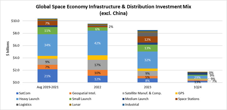 Investment Perspectives: Expect Gradual Broadening of Investment Mix ...